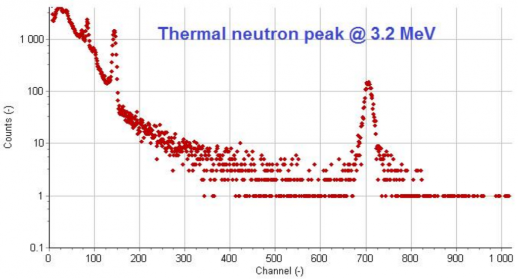 May 13, 2024 - Neutron Detectors and Their Performance | Berkeley ...